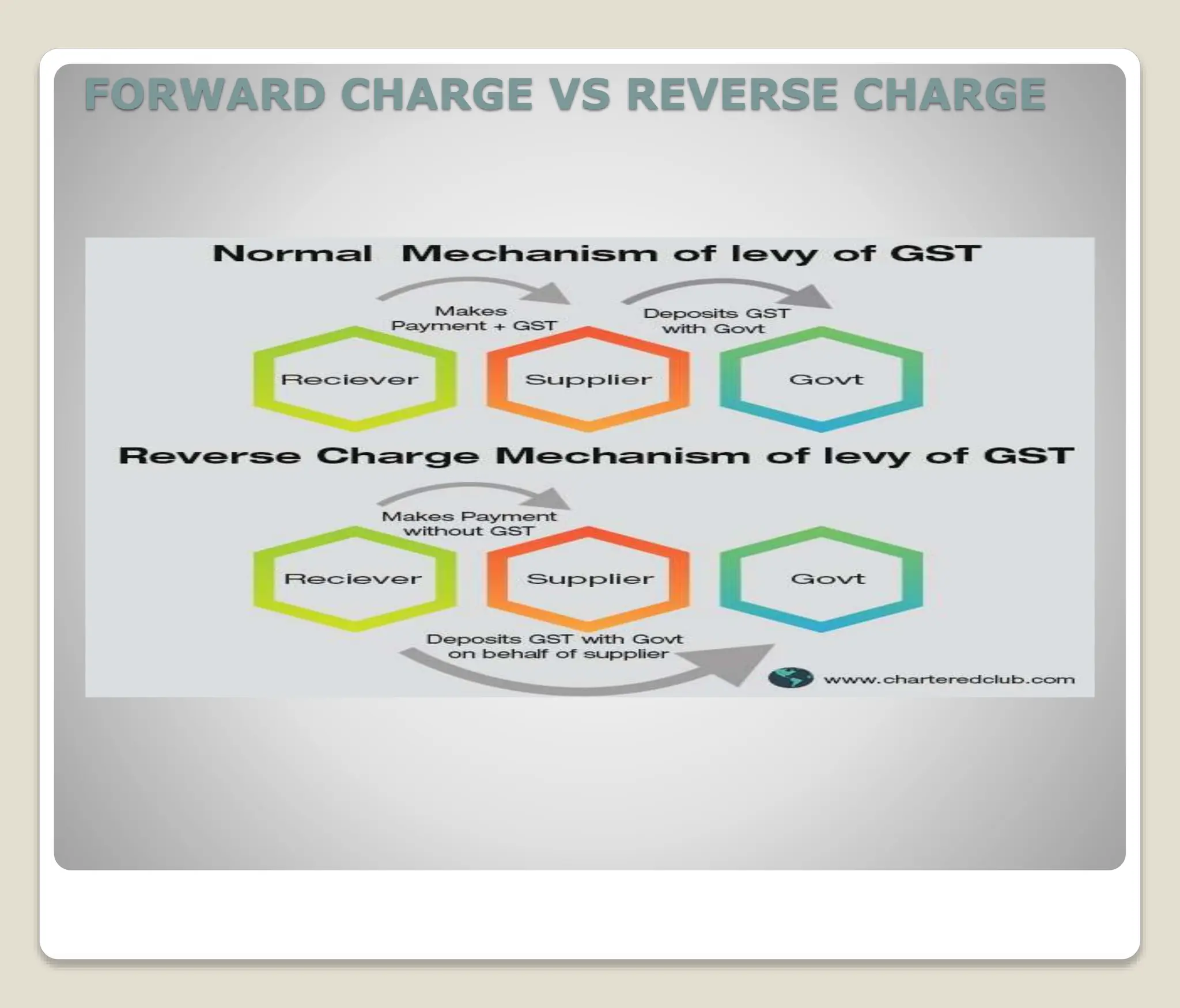 GST-REVERSE-CHARGE-MECHANISM.pptx