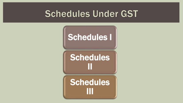 LEVY AND COLLECTION OF GST – Scope of Supply - Schedule I, II & III