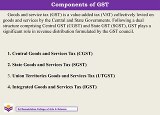 GST - Structure or Components & Objectives.pptx