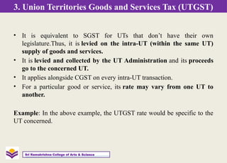 GST - Structure or Components & Objectives.pptx