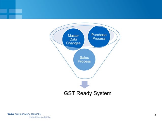 GST - System Changes.pptx
