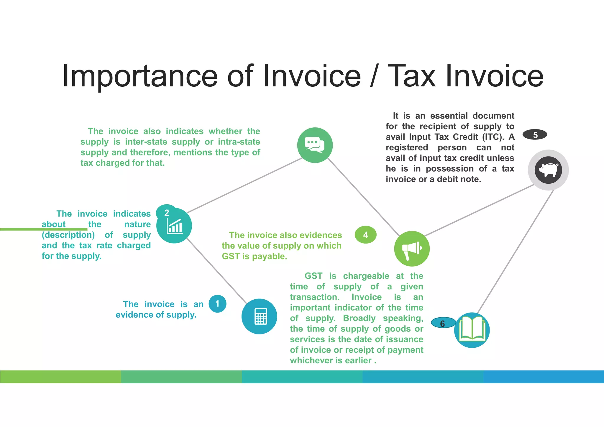 Gst tax invoice-debit note-credit note & returns ivth unit | PPT