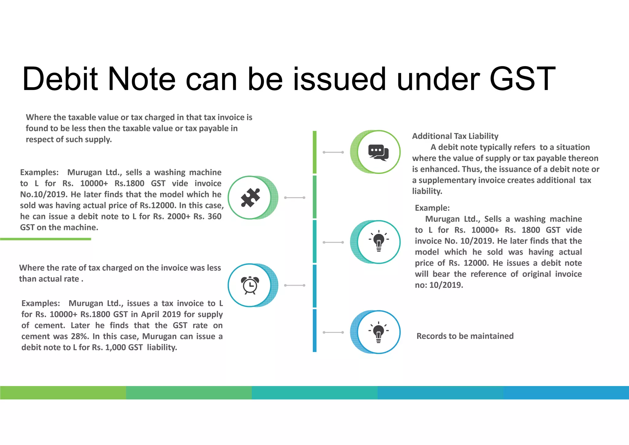 Gst tax invoice-debit note-credit note & returns ivth unit | PPT