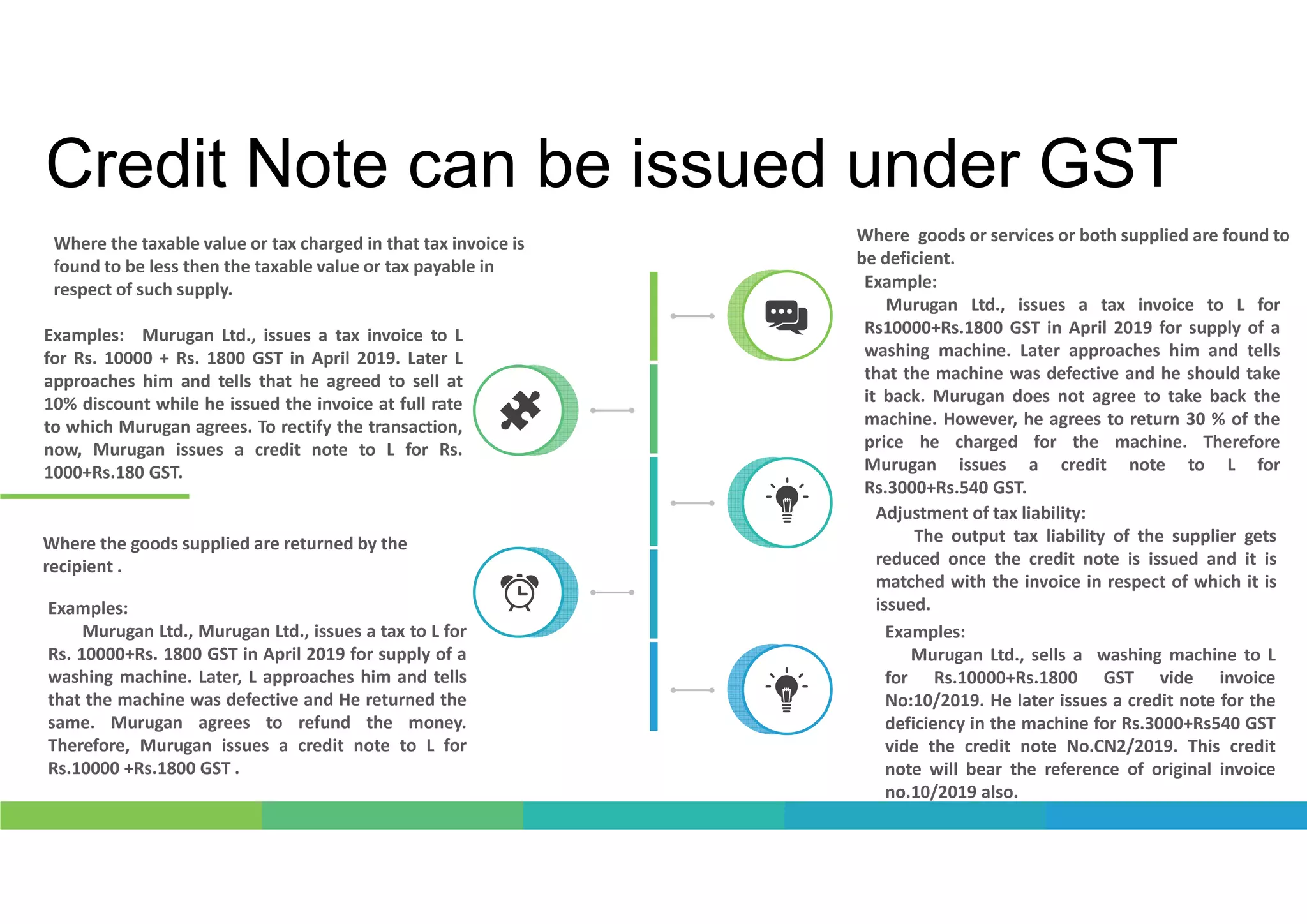 Gst tax invoice-debit note-credit note & returns ivth unit | PPT