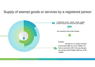 Gst tax invoice-debit note-credit note & returns ivth unit | PPT