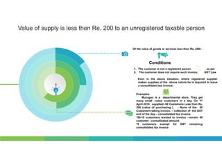 Gst tax invoice-debit note-credit note & returns ivth unit | PPT