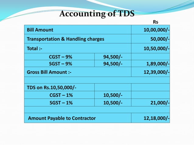 GST-TDS-Presentation management and leadership | PDF | Business ...