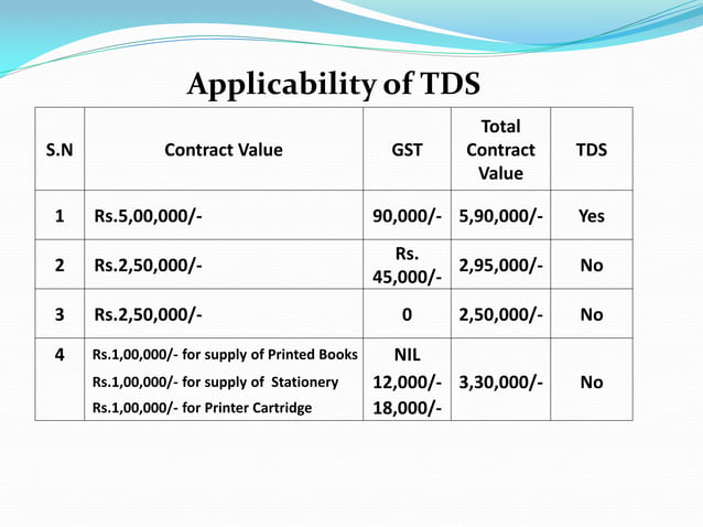 GST-TDS-Presentation management and leadership | PDF | Business ...