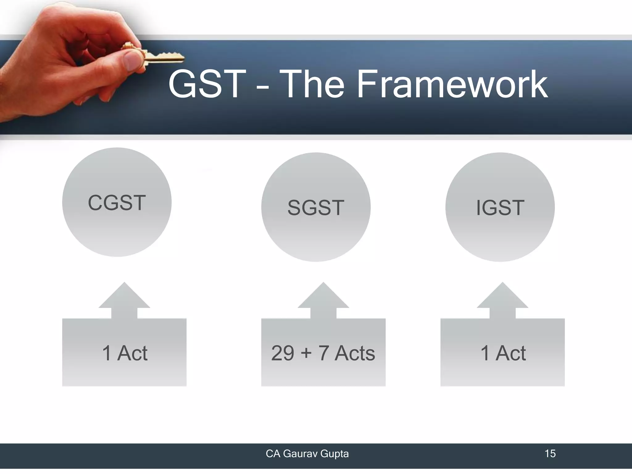 Gst the framework | PDF