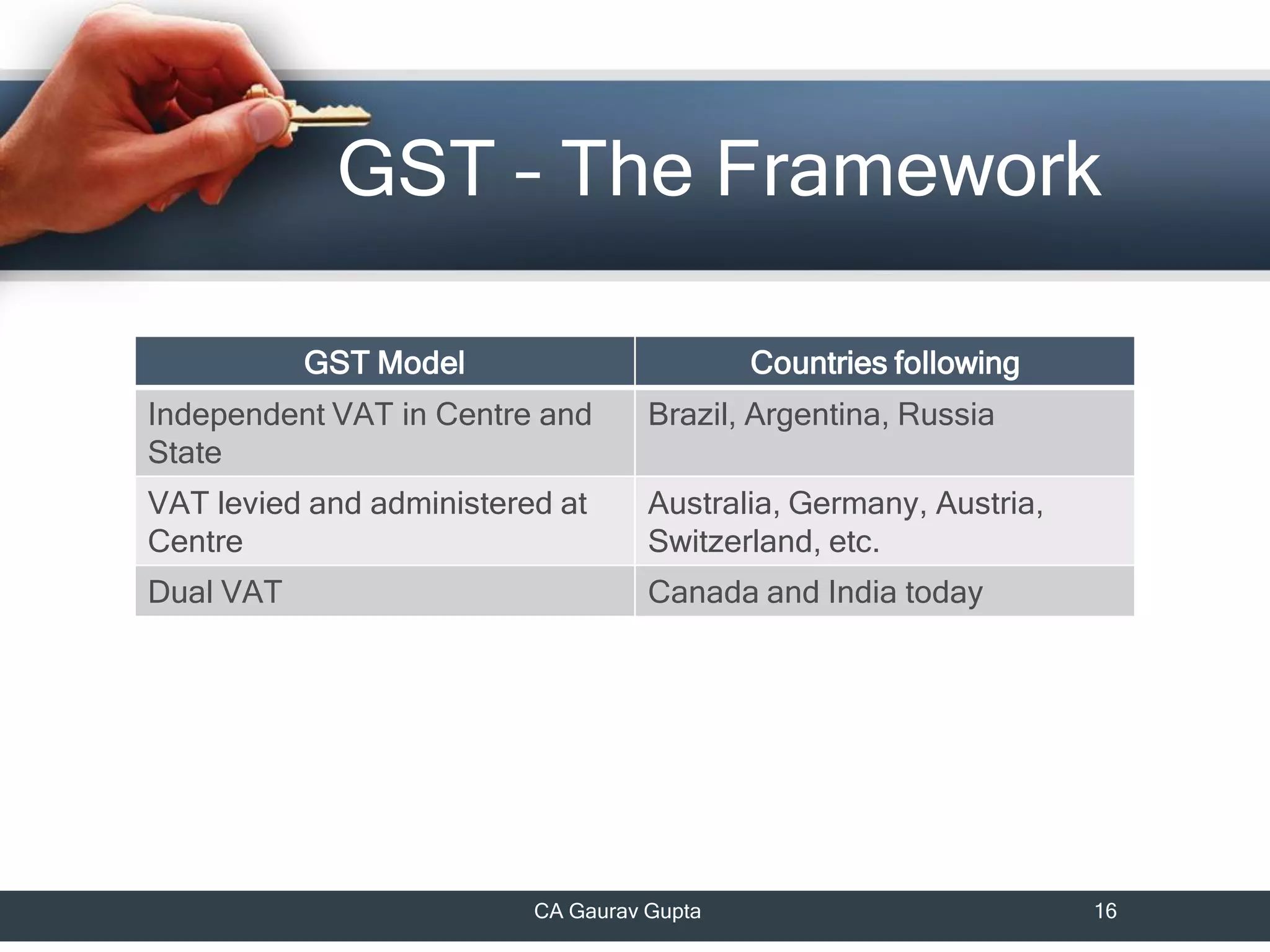 Gst The Framework Pdf Personal Taxes Personal Finance