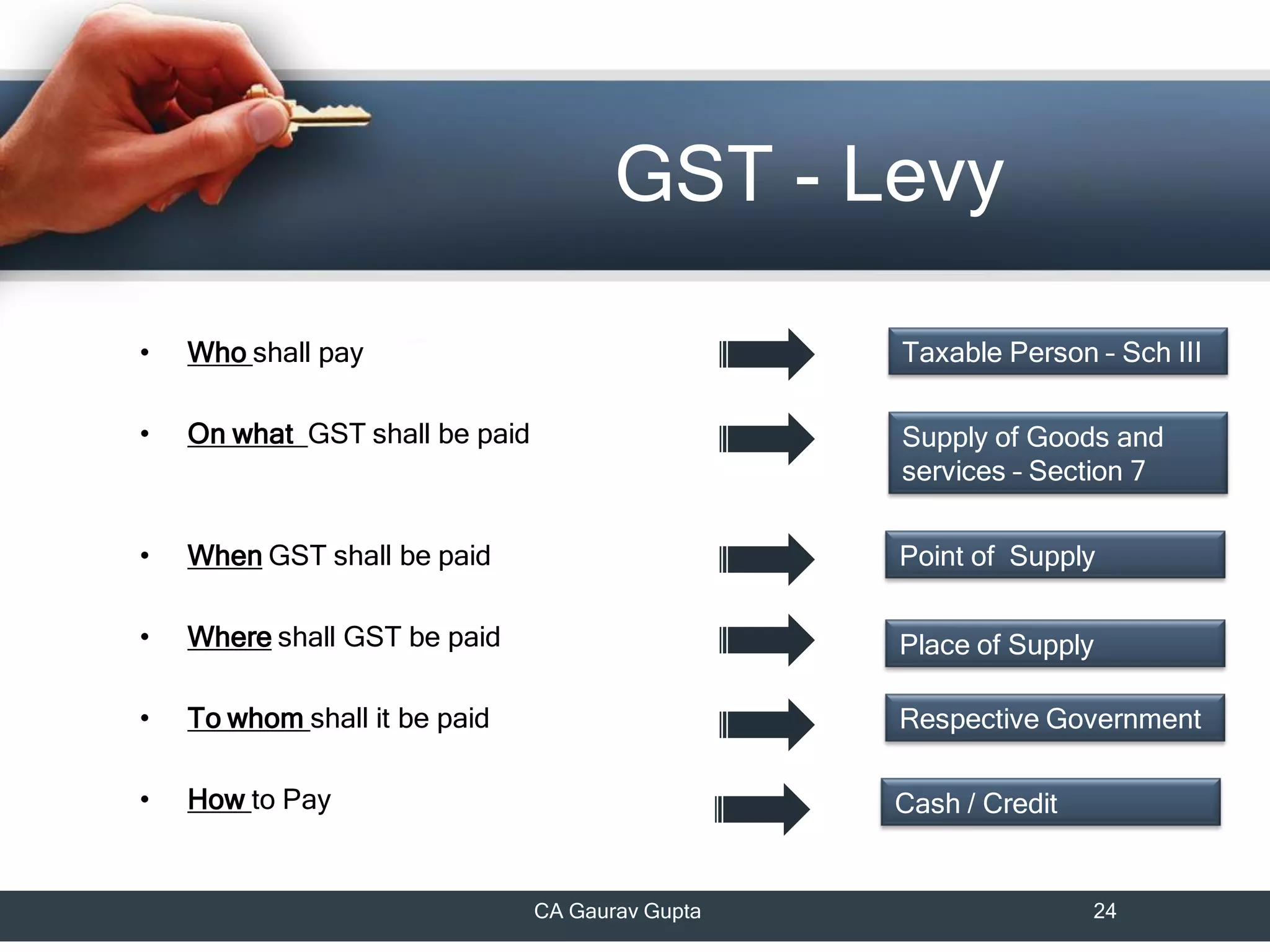 Gst the framework | PDF