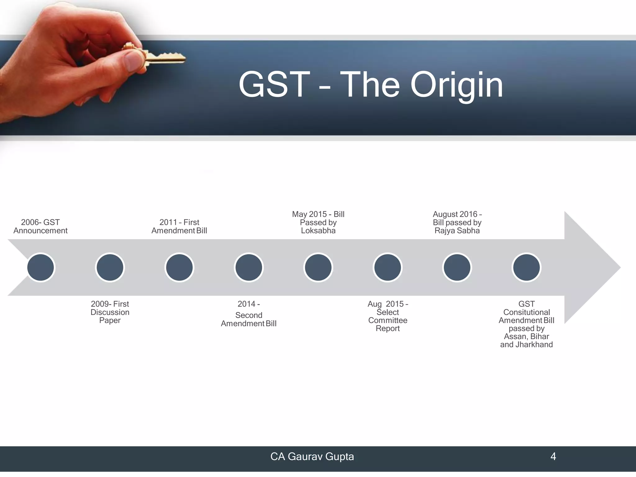 Gst the framework | PDF