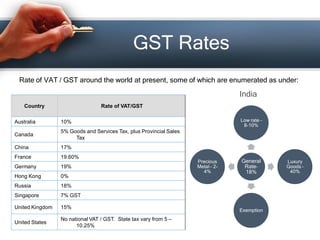 Gst the framework | PDF