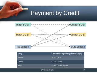 Gst the framework | PDF
