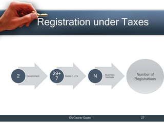 Gst the framework | PDF