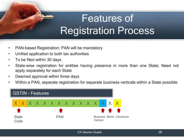 Gst The Framework Ppt