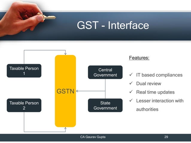Gst the framework | PPT