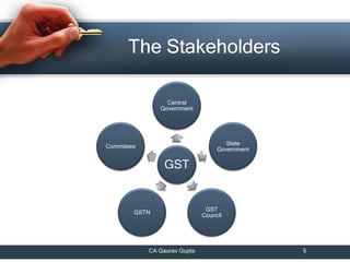 Gst the framework | PDF
