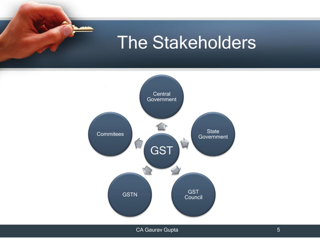 Gst the framework | PPT