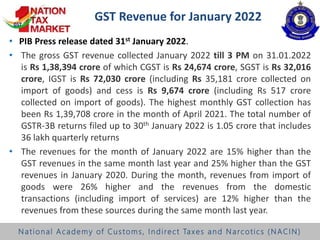 GST-Update02042022.pptx