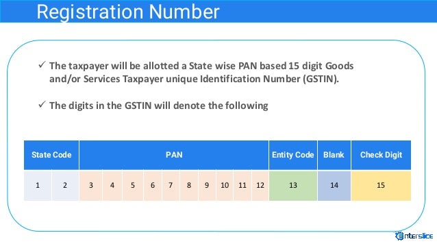 GSTIN Number Registration - What You Need To Know!