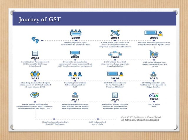 Goods And Service Tax in India, Informative PPT | The all about GST. | PPT