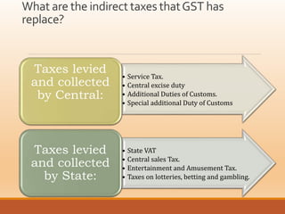 Goods And Service Tax in India, Informative PPT | The all about GST. | PPTX
