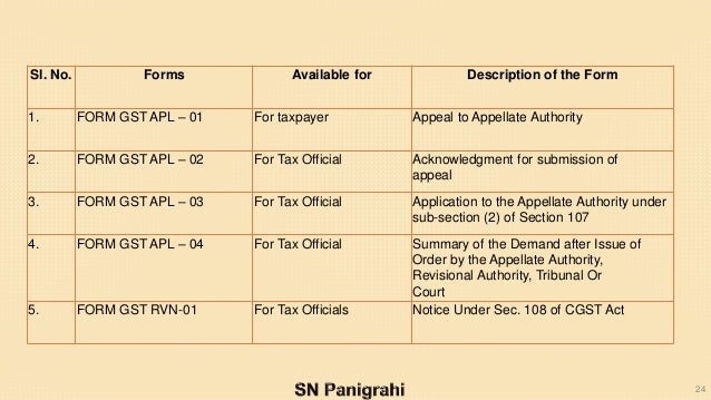 #GST All Forms @ a Place @ a Glance# By SN Panigrahi