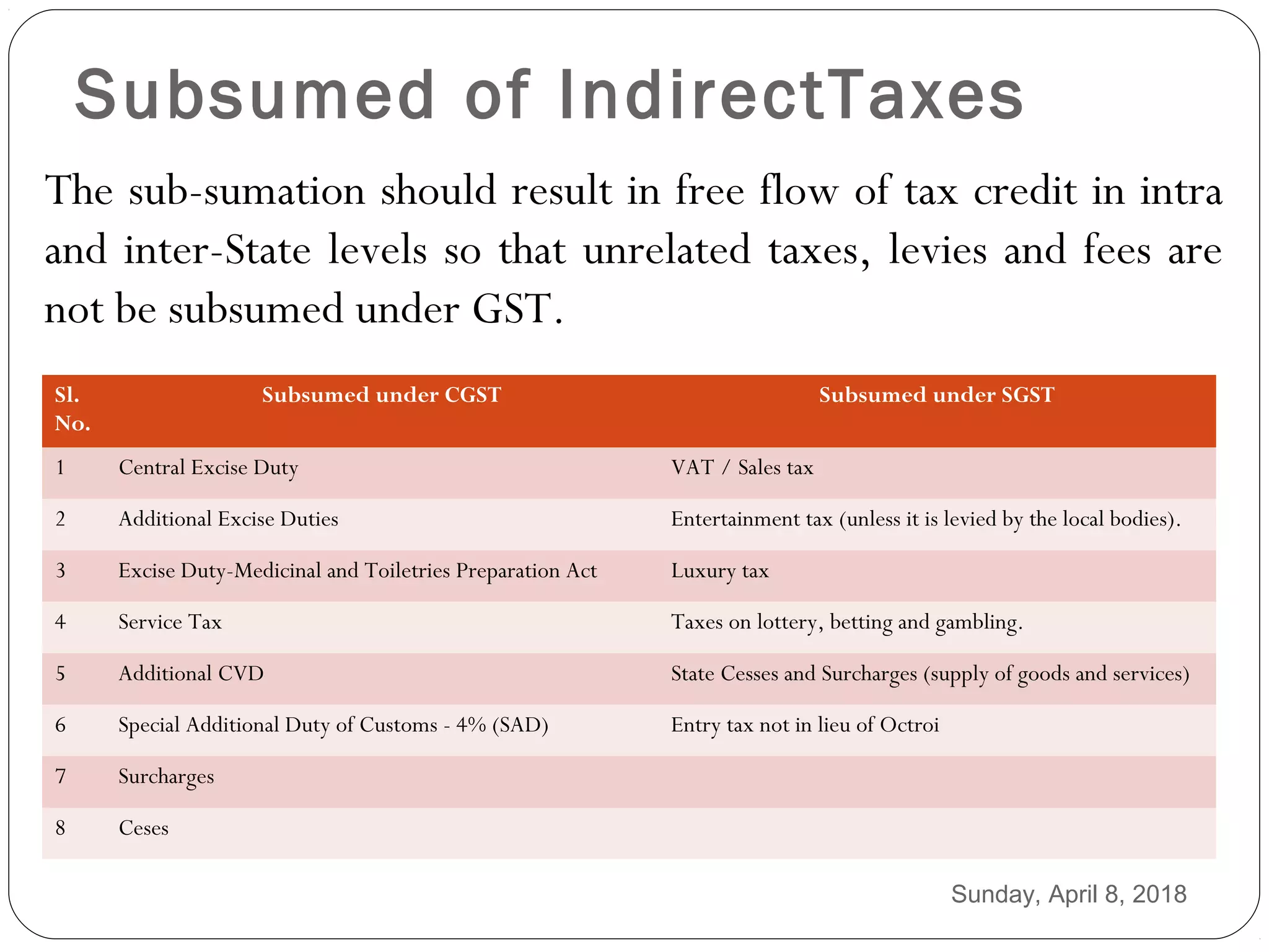 Gst and its implications | PPT