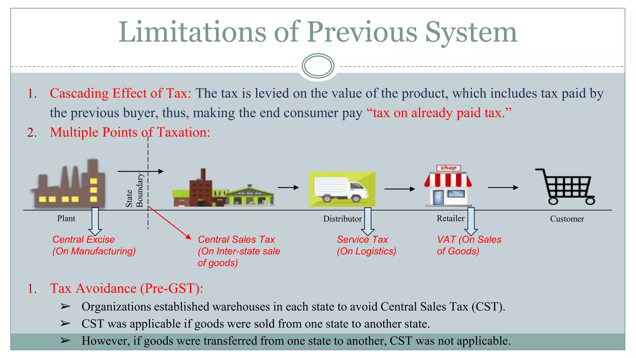Gst and its implications on supply chain | PPTX | Logistics | Business