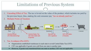 Gst and its implications on supply chain | PPTX