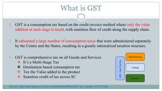 Gst and its implications on supply chain | PPTX