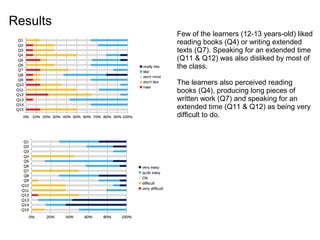 Gamifying the Language Classroom | PPT