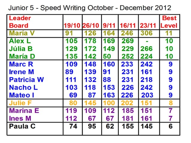 Gamifying the Language Classroom | PPT