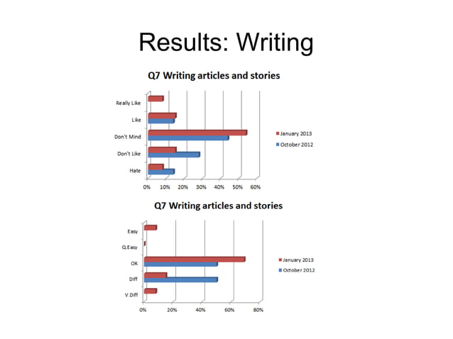 Gamifying the Language Classroom | PPT