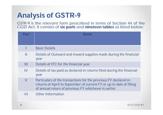 GST 9 Annual Return FY 2018-19 | PDF