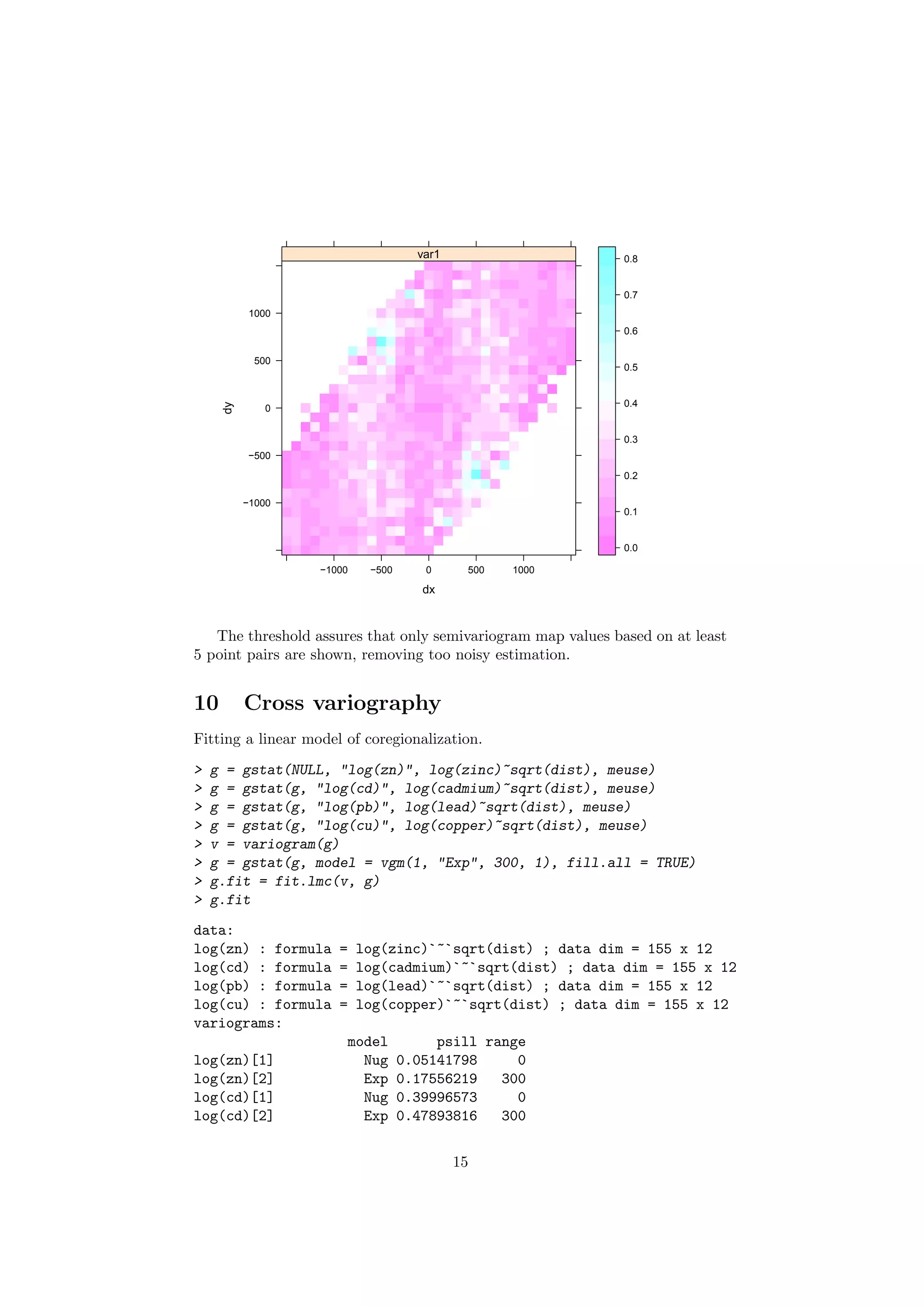 Manual "The meuse data set" | PDF