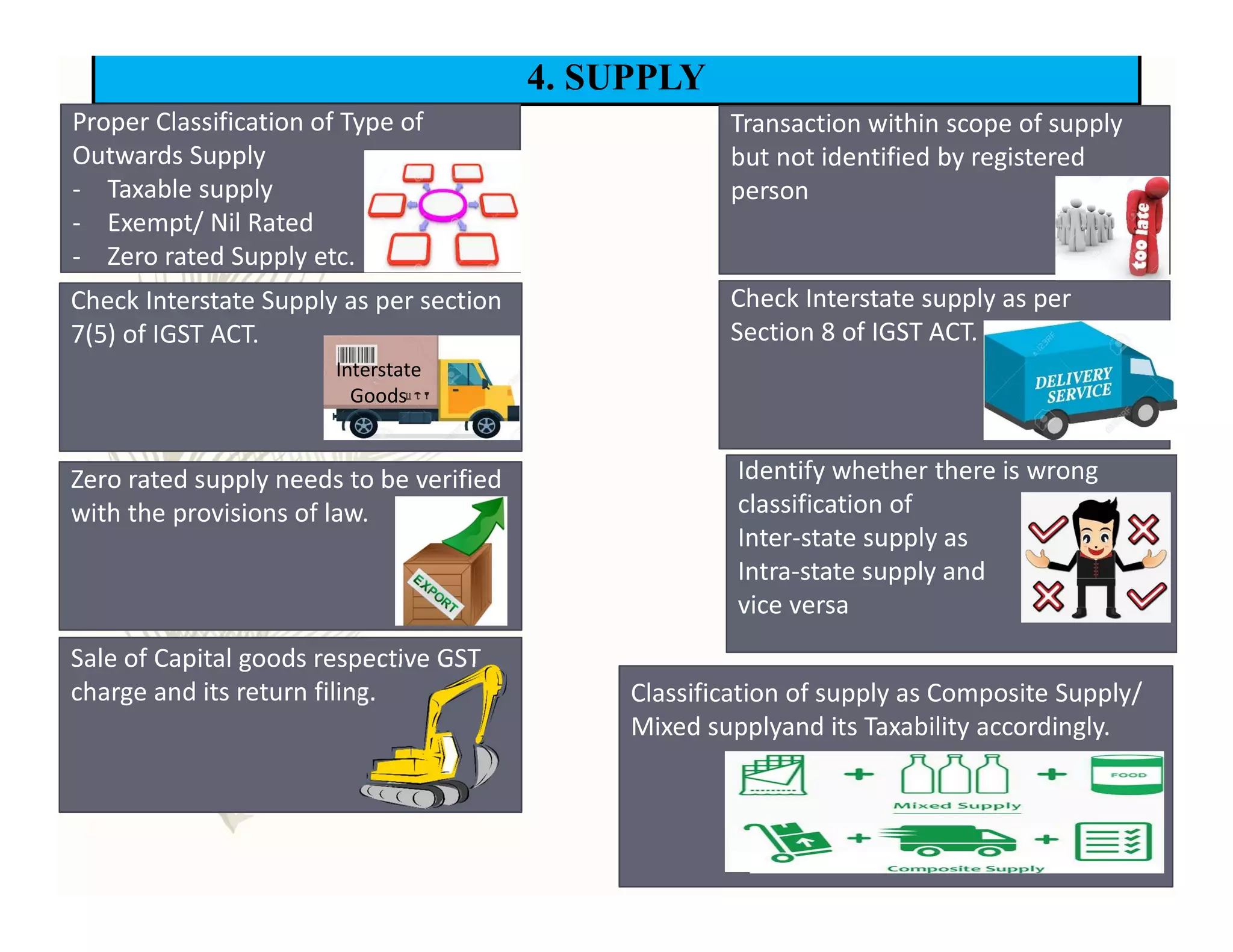 Gst audit checklist | PDF