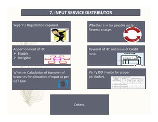 Gst audit checklist | PDF
