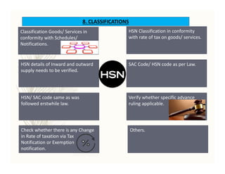 Gst audit checklist | PDF