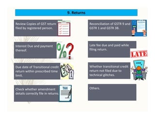 Gst audit checklist | PDF