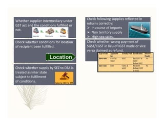 Gst audit checklist | PDF