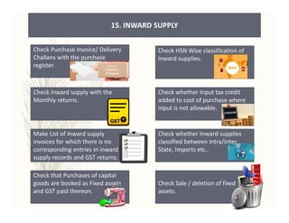 Gst audit checklist | PDF