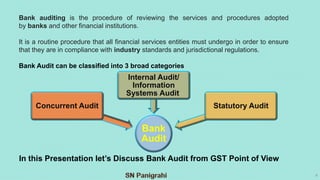 Bank Audit from GST Angle | PPTX