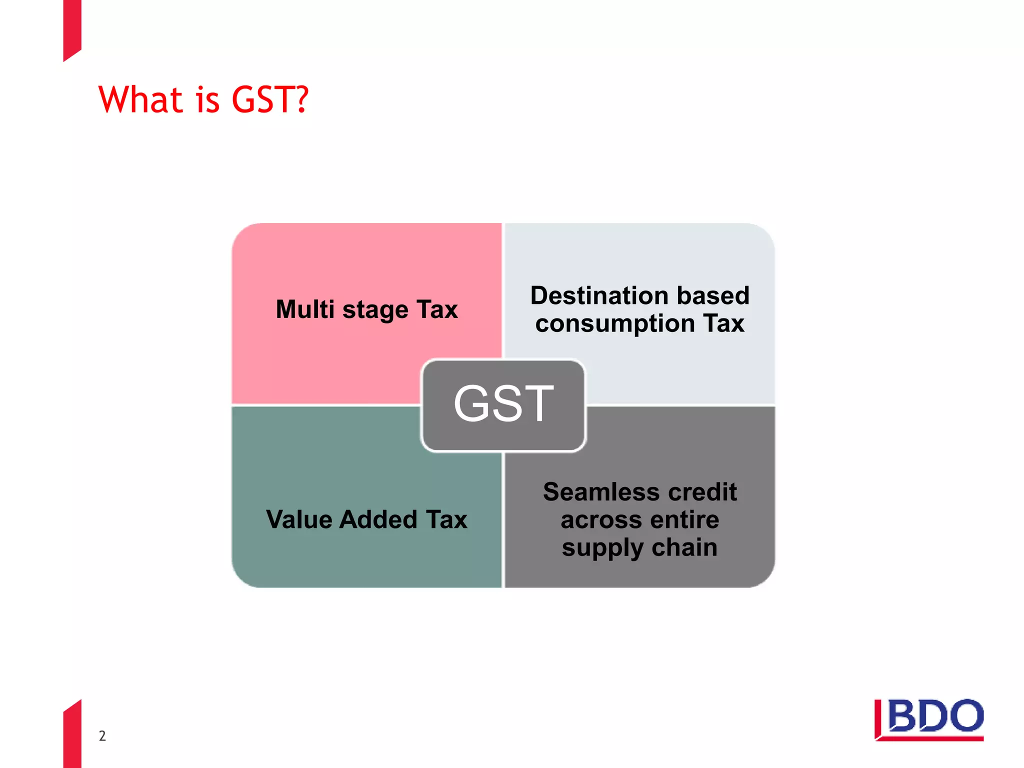 Gst basic design and key differentiators | PPT