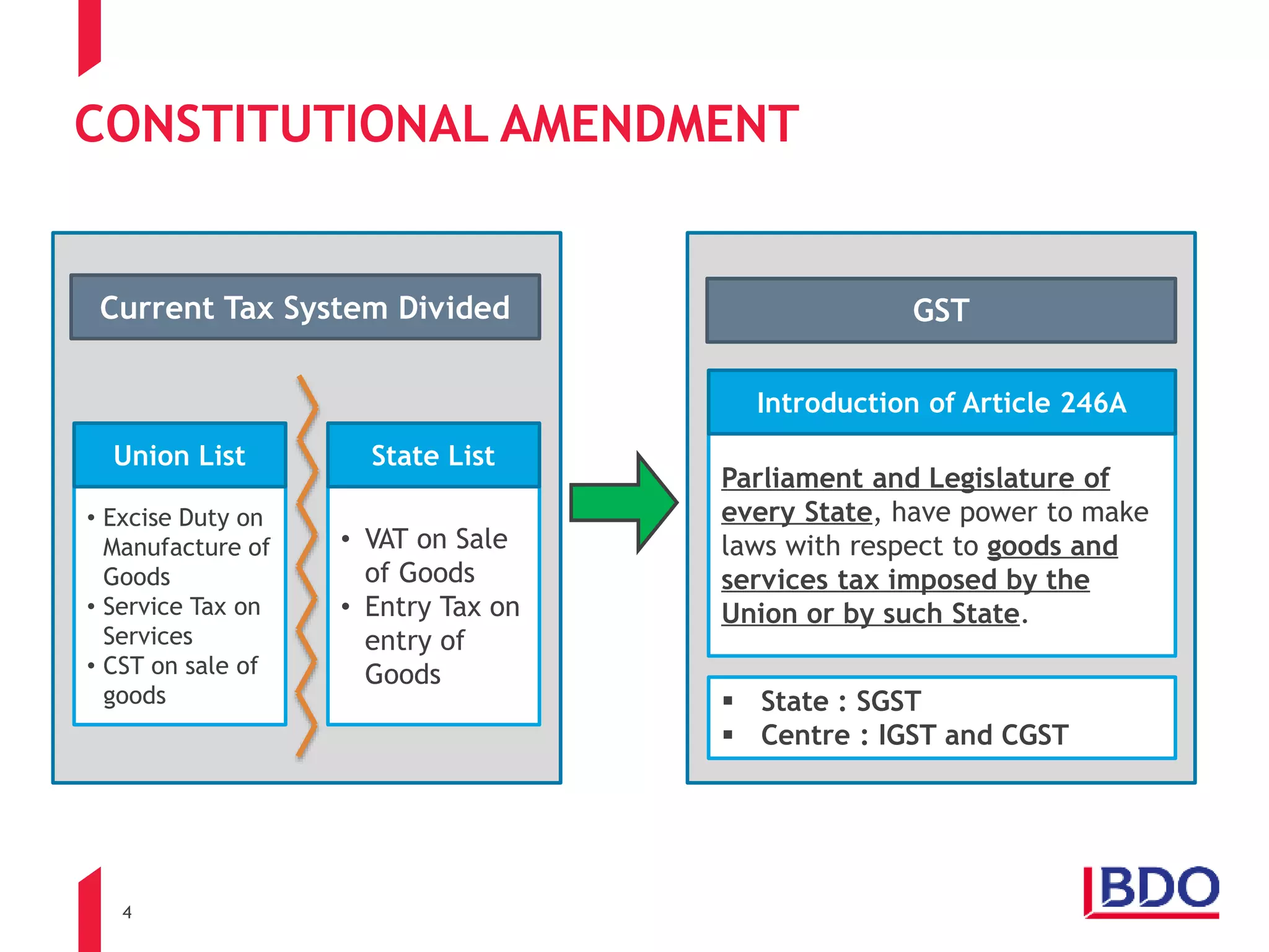 Gst basic design and key differentiators | PPTX