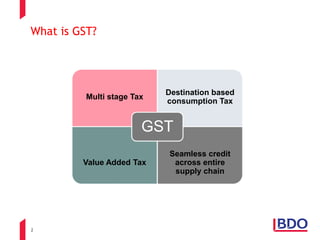 Gst basic design and key differentiators | PPT