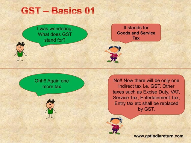 GST - Basics | PPTX