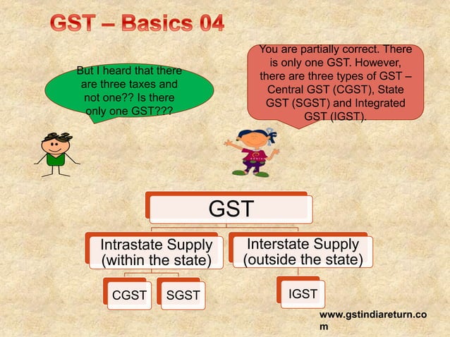 Gst Basics Ppt