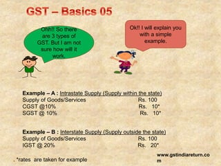 GST - Basics | PPTX